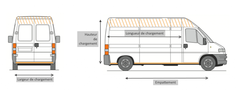 Volkswagen Crafter - dimensions intérieures
