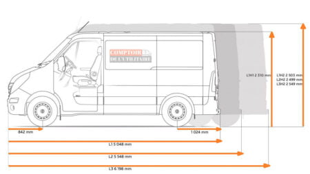 Quels sont les différents types de véhicule utilitaire
