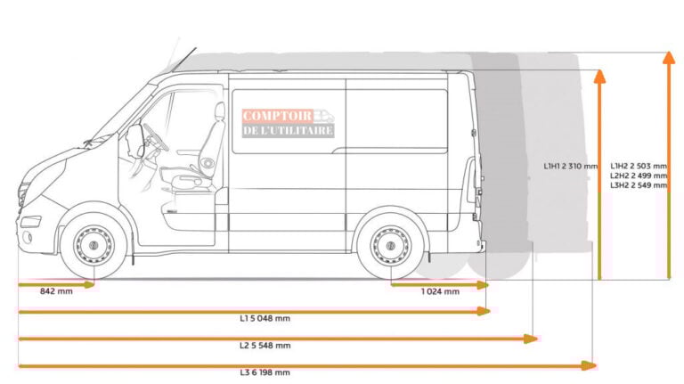 Quels sont les différents types de véhicule utilitaire